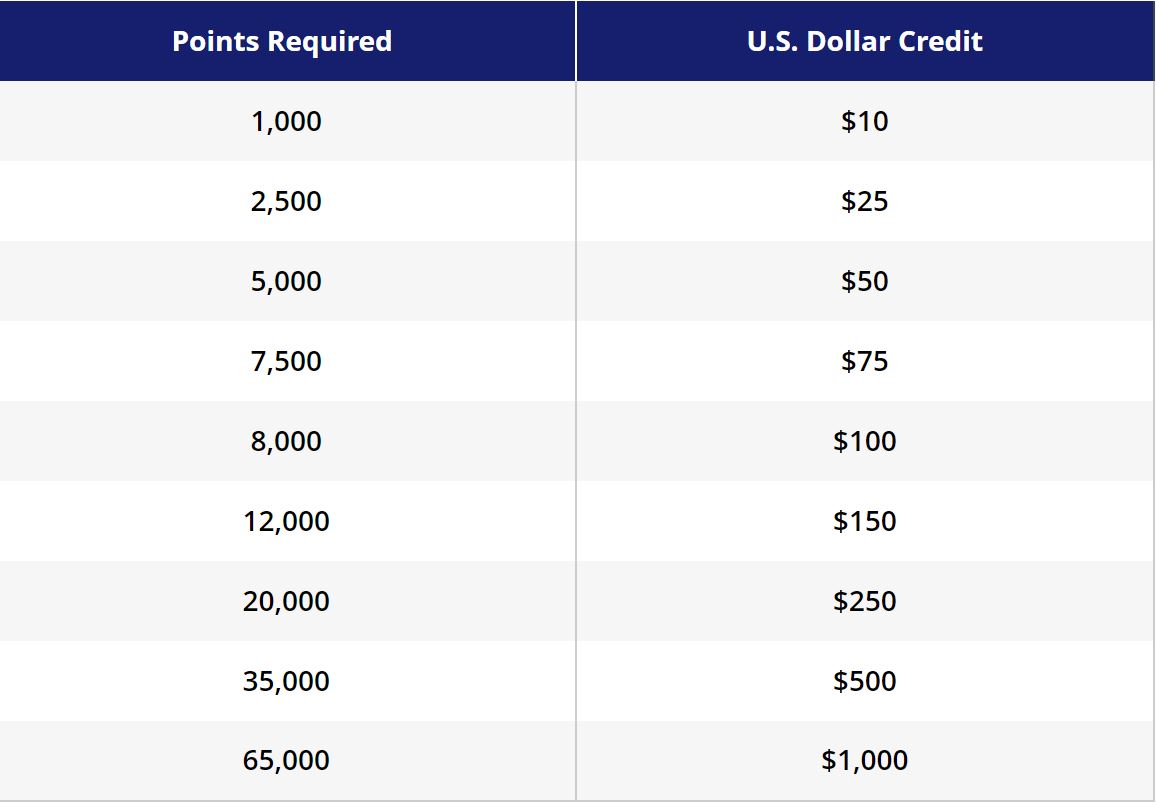 Hyatt Points Value In 2021 - Points Uncovered